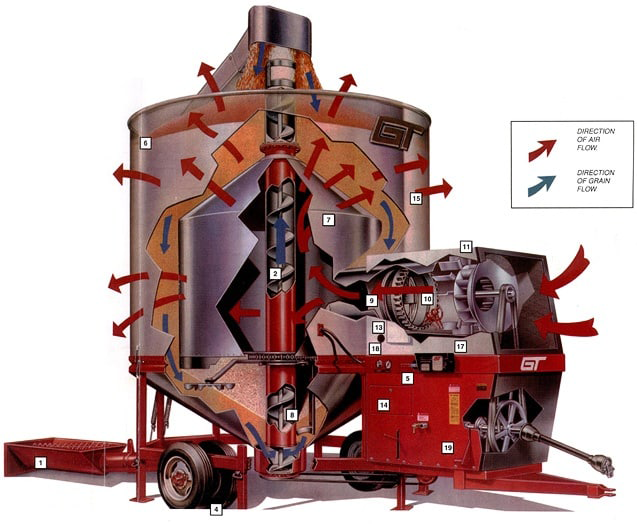 GT Mobile Grain Dryer | All Certified Equipment Trading Corporation